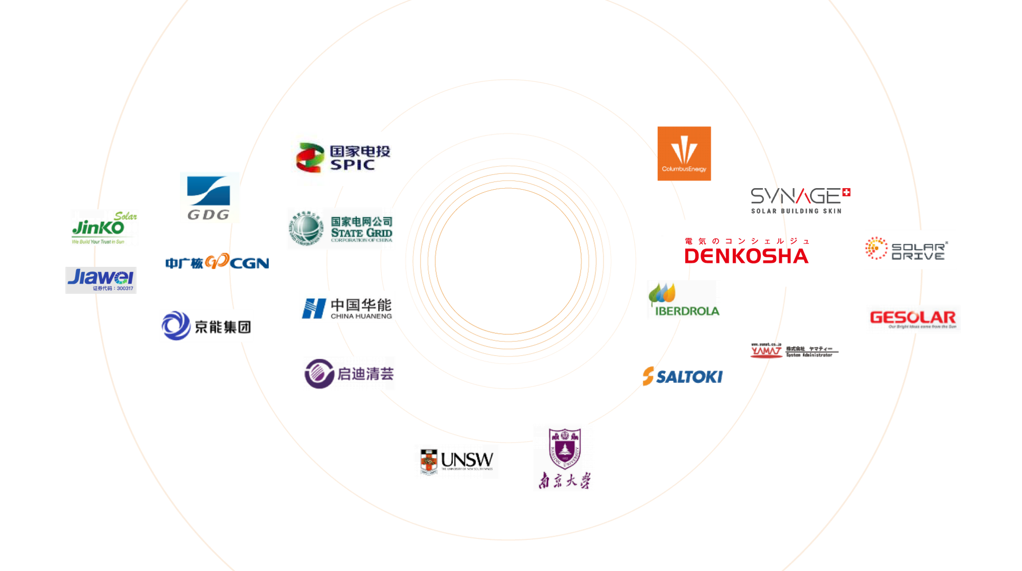 Partners - Sunport Power
